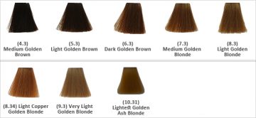 Keune Tinta Color paleta boja za kosu - Kremašica